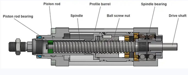 Single Acting vs Double Acting Pneumatic Actuators: Working Principles ...
