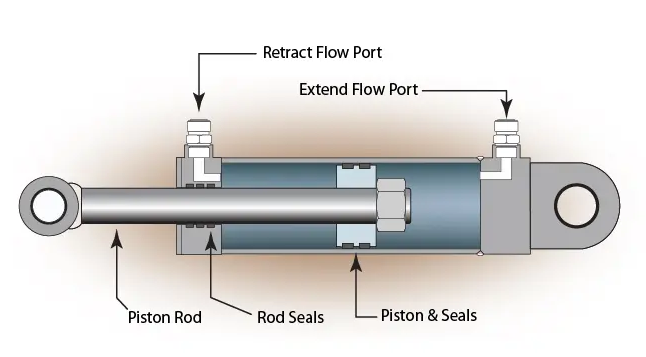 Single Acting vs Double Acting Pneumatic Actuators: Working Principles ...